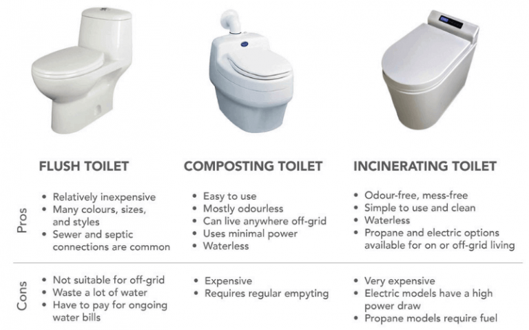 How Does An Incinerator Toilet Work?